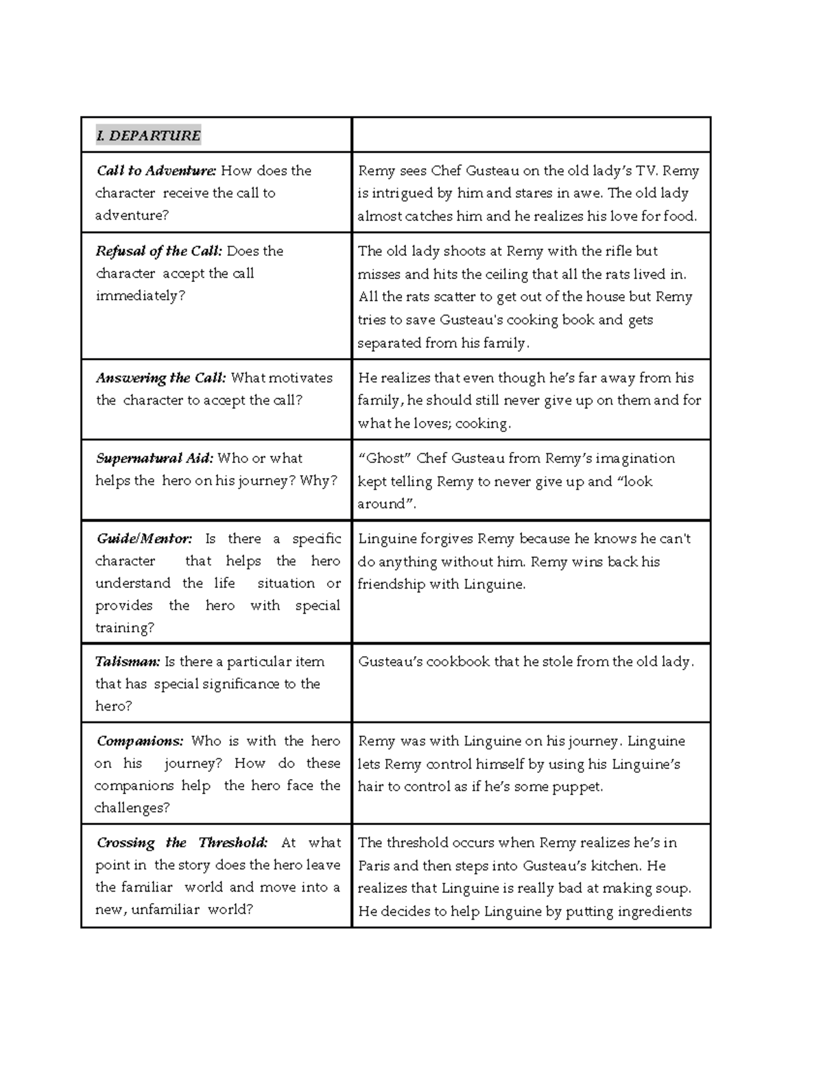 Hero's Journey Movie Analysis - I. DEPARTURE Call to Adventure: How ...
