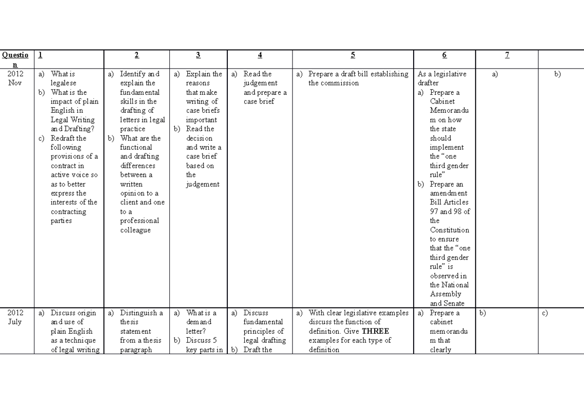 LWD Analysis - Revision - Deprecated API usage: The SVG back-end is no ...