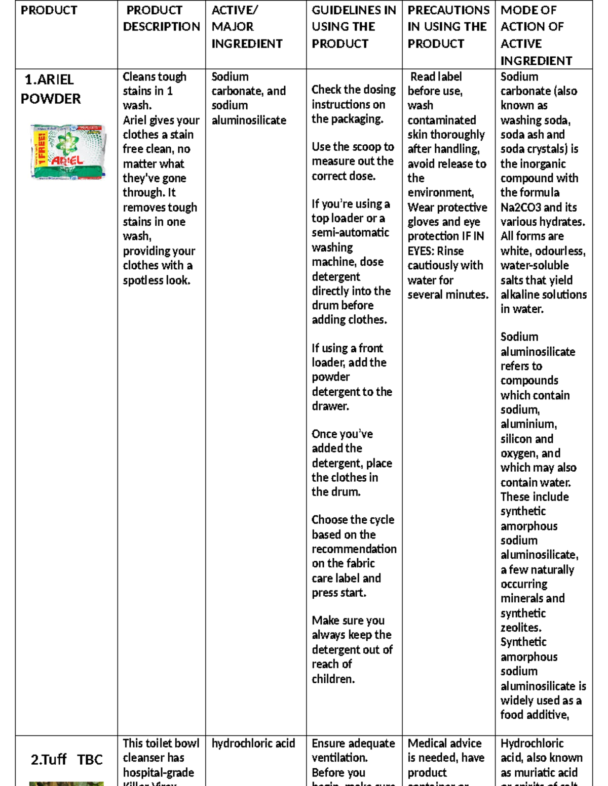 Product rica - gradueted in negros - PRODUCT PRODUCT DESCRIPTION ACTIVE ...