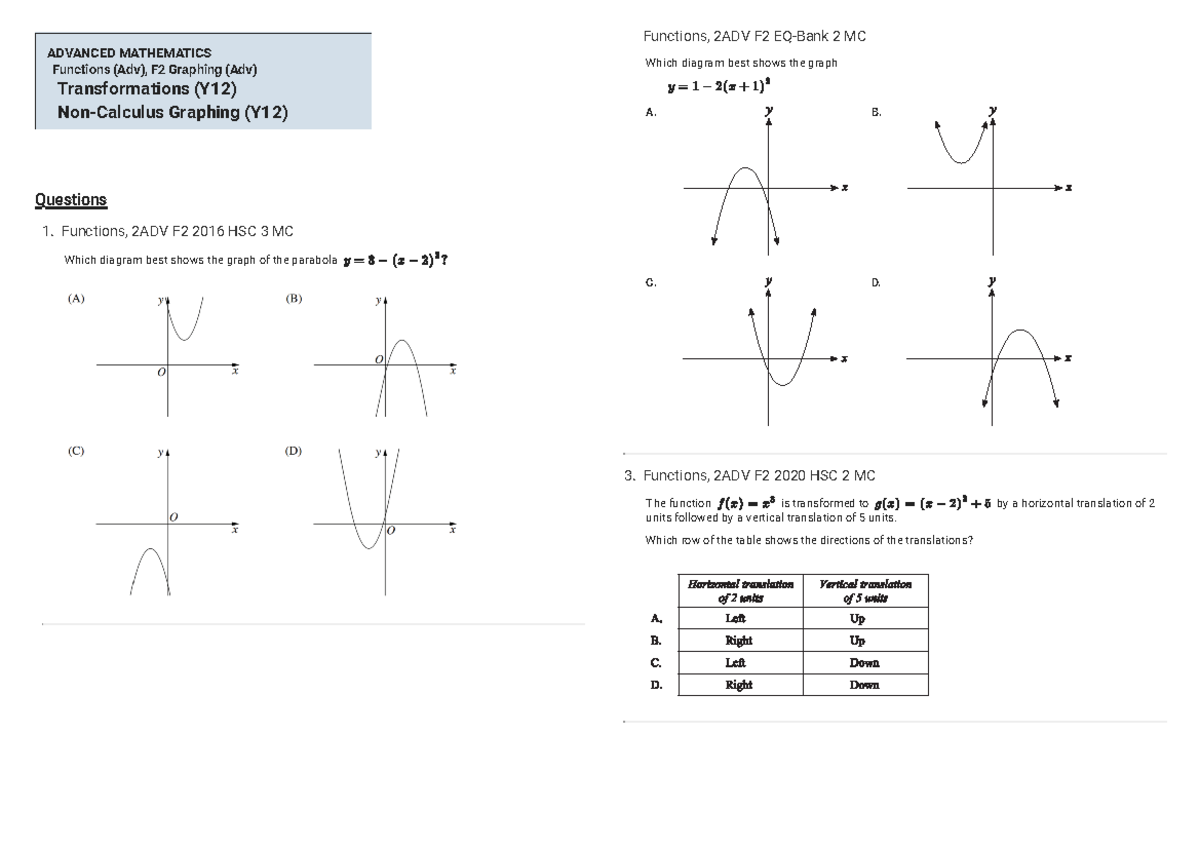 Graphing - 1. Functions, 2ADV F2 2016 HSC 3 MC ADVANCED MATHEMATICS Functions (Adv), F2 Graphing ...
