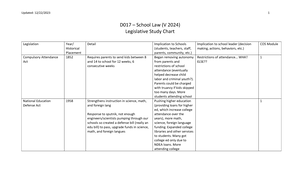Legislative Study Chart Table - Legislative Study Chart Table ...