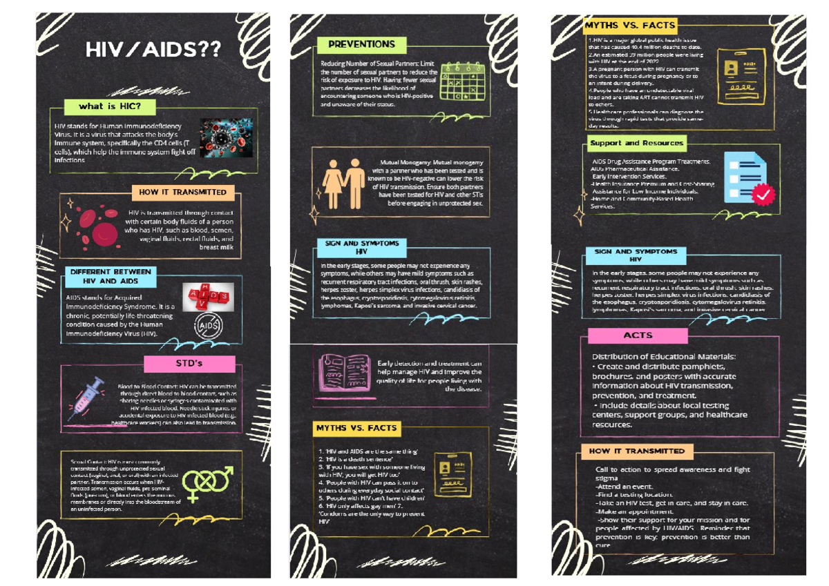HIV AND AIDS Infographics - MYTHS vs. FACTS 1 is a major global public ...