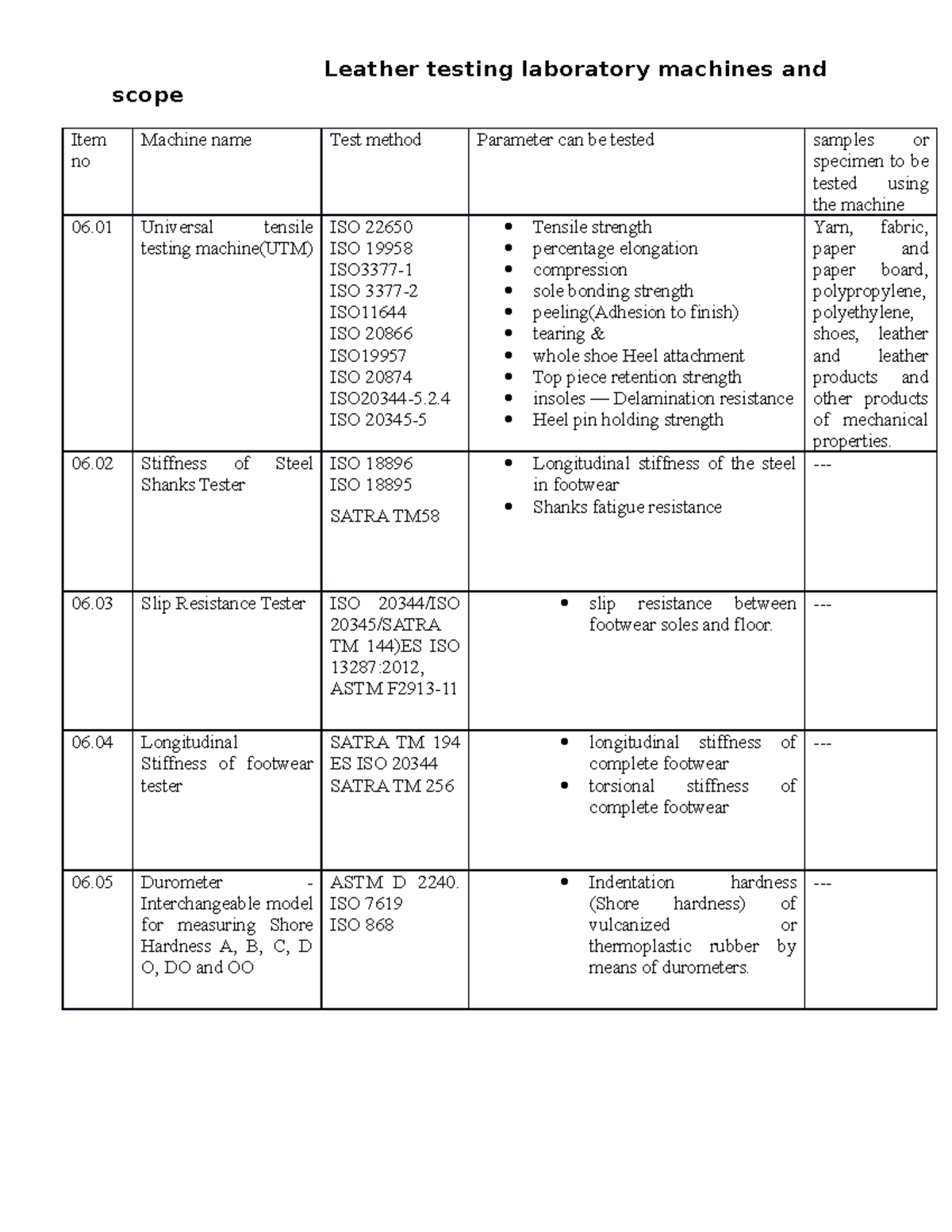 Leather testing machines - scope Item no Machine name Test method ...