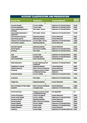Chapter 4 consolidated techniques and procedures - Advanced Accounting ...