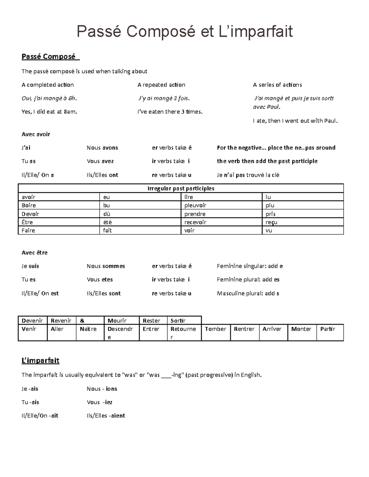 Passé Composé et L’imparfait - Passé Composé et L’imparfait Passé ...