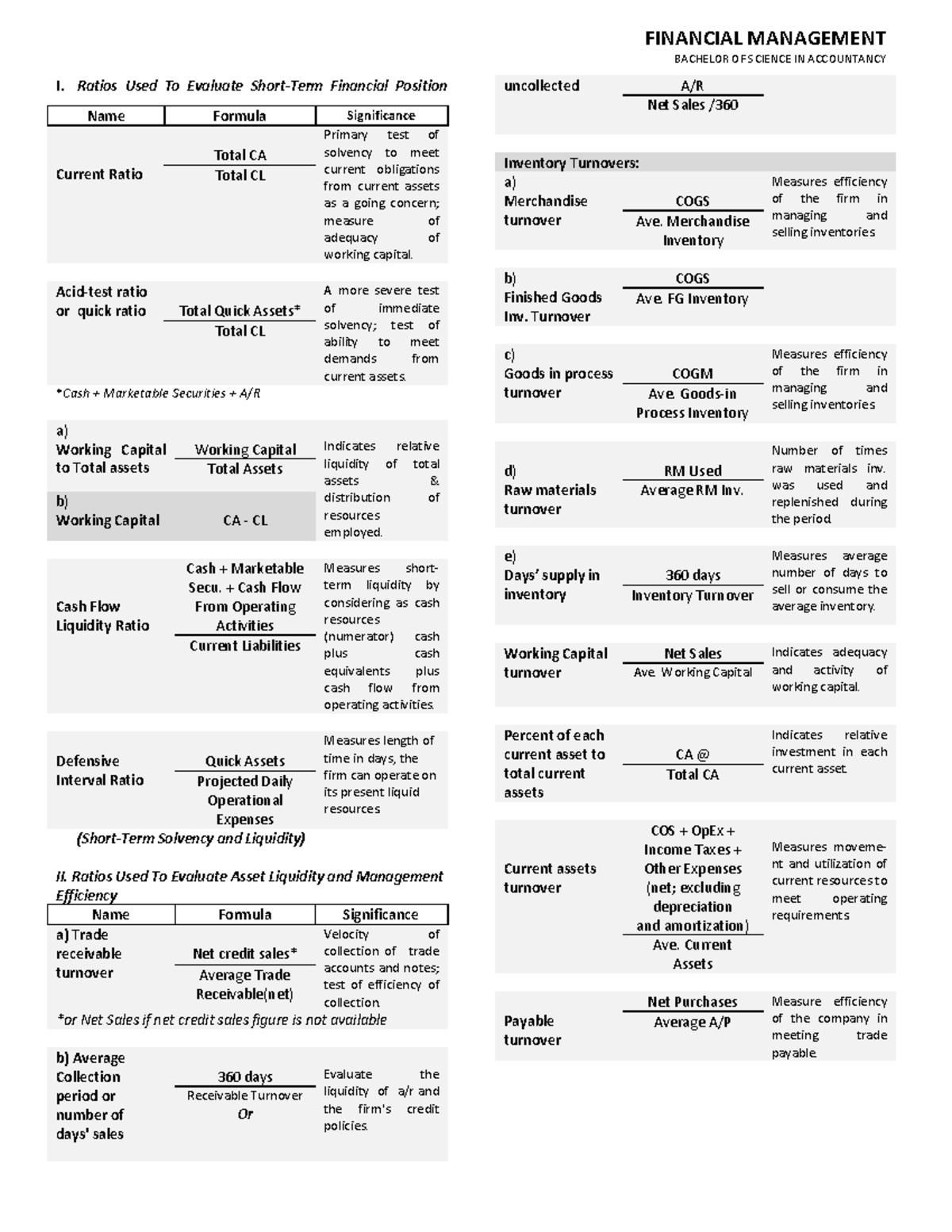 Financial Formulas - fdkhfkjasjks - FINANCIAL MANAGEMENT BACHELOR OF ...
