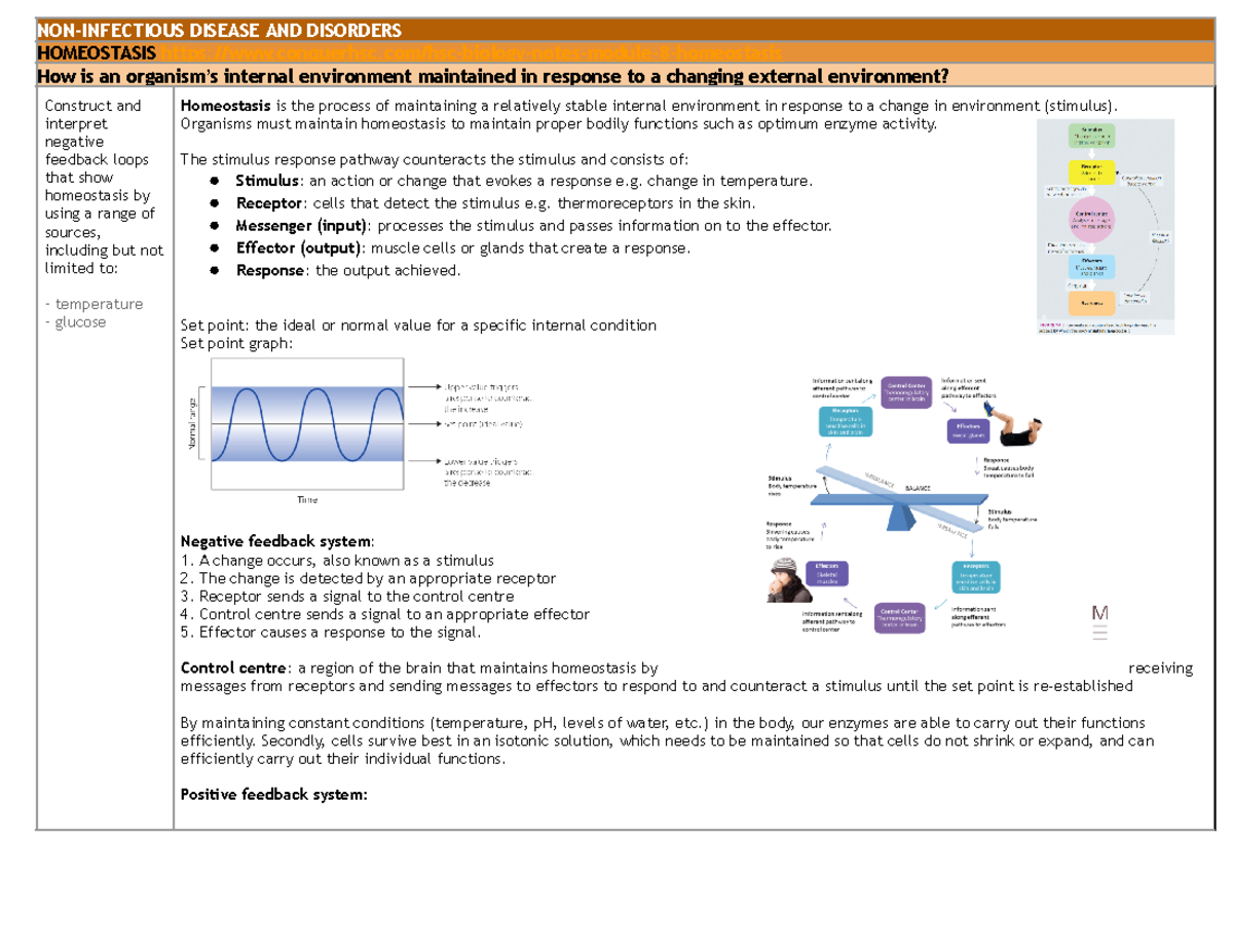 8. Non-Infectious Disease Notes - NON-INFECTIOUS DISEASE AND DISORDERS ...
