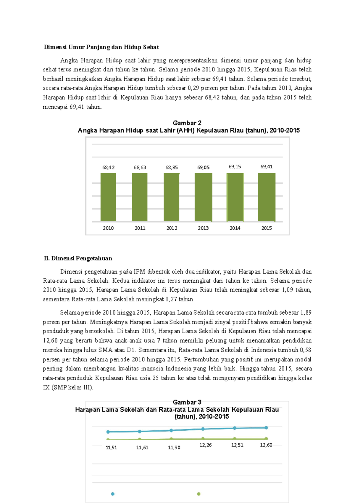 Ofstat dimensi IPM - Dimensi Umur Panjang dan Hidup Sehat Angka Harapan ...