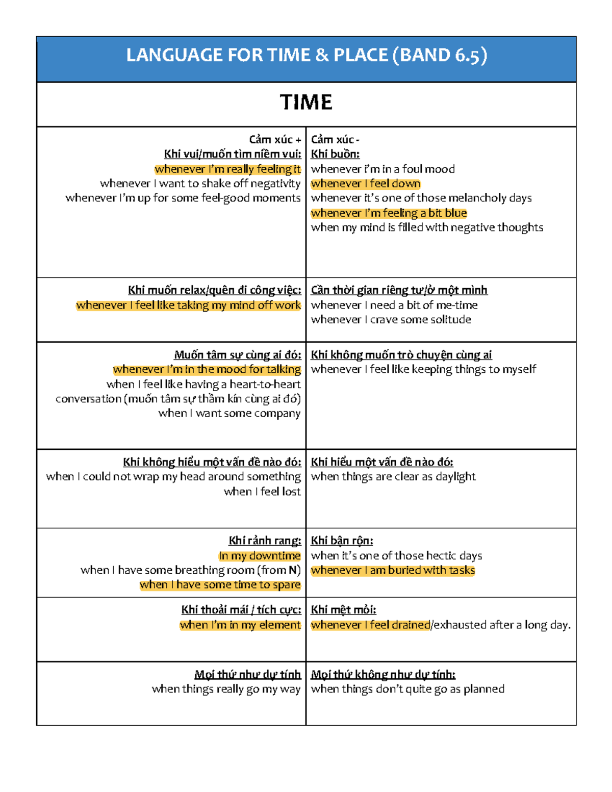 Language-FOR-TIME- Place - LANGUAGE FOR TIME & PLACE (BAND 6) TIME Cảm ...