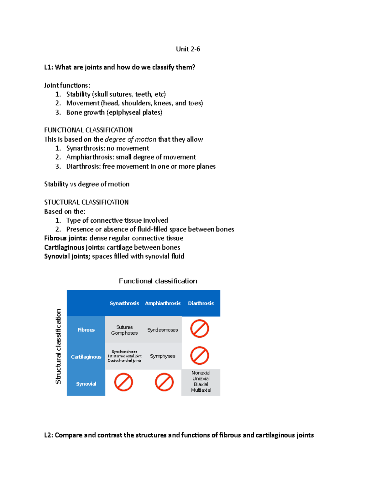 Bsc 215 Unit 2 6 Lecture Notes Bsc 215 Alabama Studocu