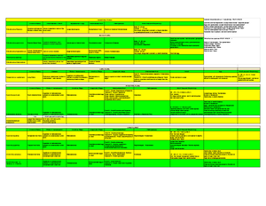 IMVi C - Microbio imvic - IMVIC PYR Indole Spot indole Test INDOLE Rgnt ...