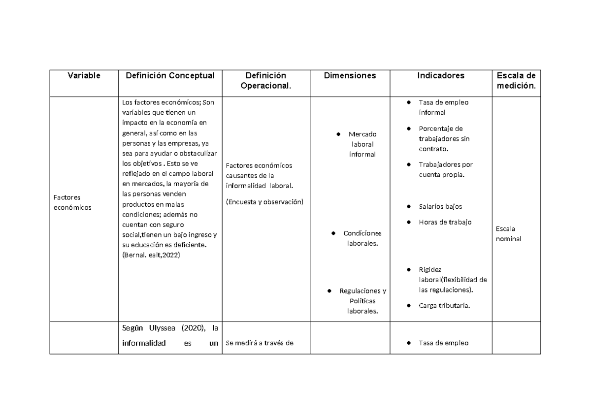 Matriz de Operacionalizacion. Metodologia - Variable Definición ...
