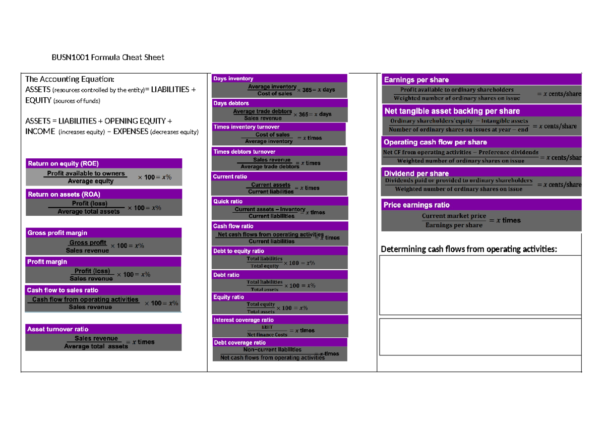 BUSN1001 Formula Cheat Sheet - Studocu