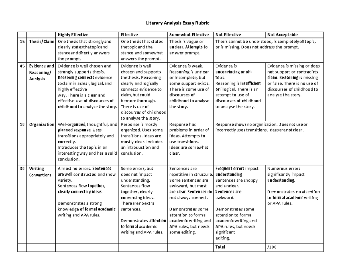 Literary Analysis Rubric Literary Analysis Essay Rubric Highly