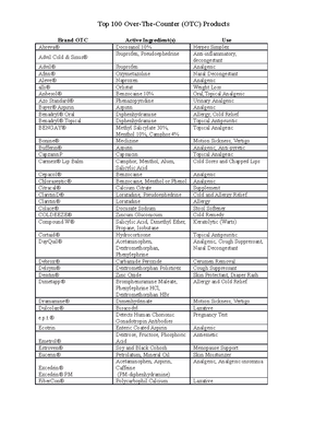 Pharmacology - Lab manual - PRACTICAL LAB MANUAL (D. Pharm IInd Year ...