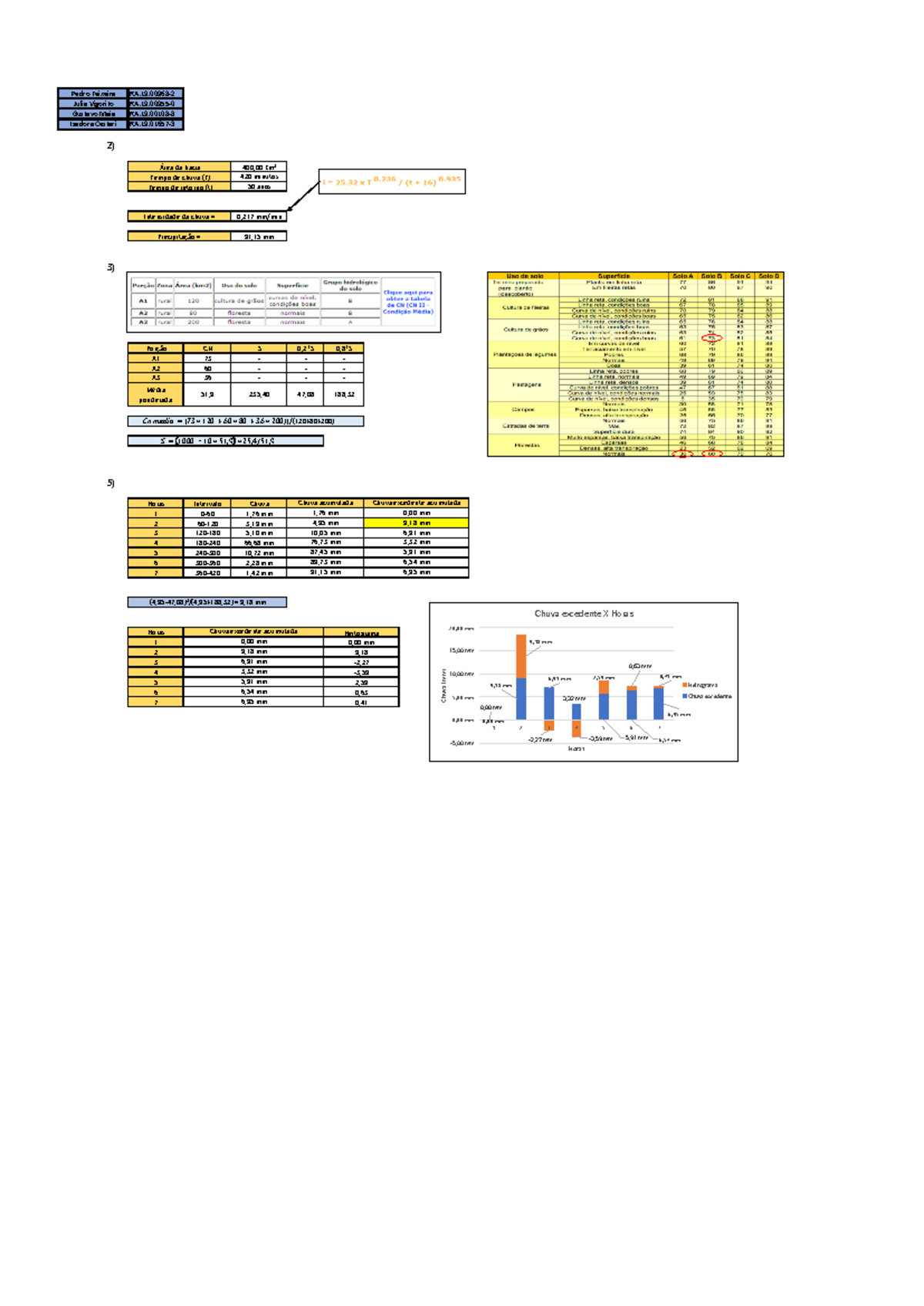 Infiltração - RA:19- RA:19- RA:19- RA:19- 2) 400,00 Km² 420 minutos 50 ...