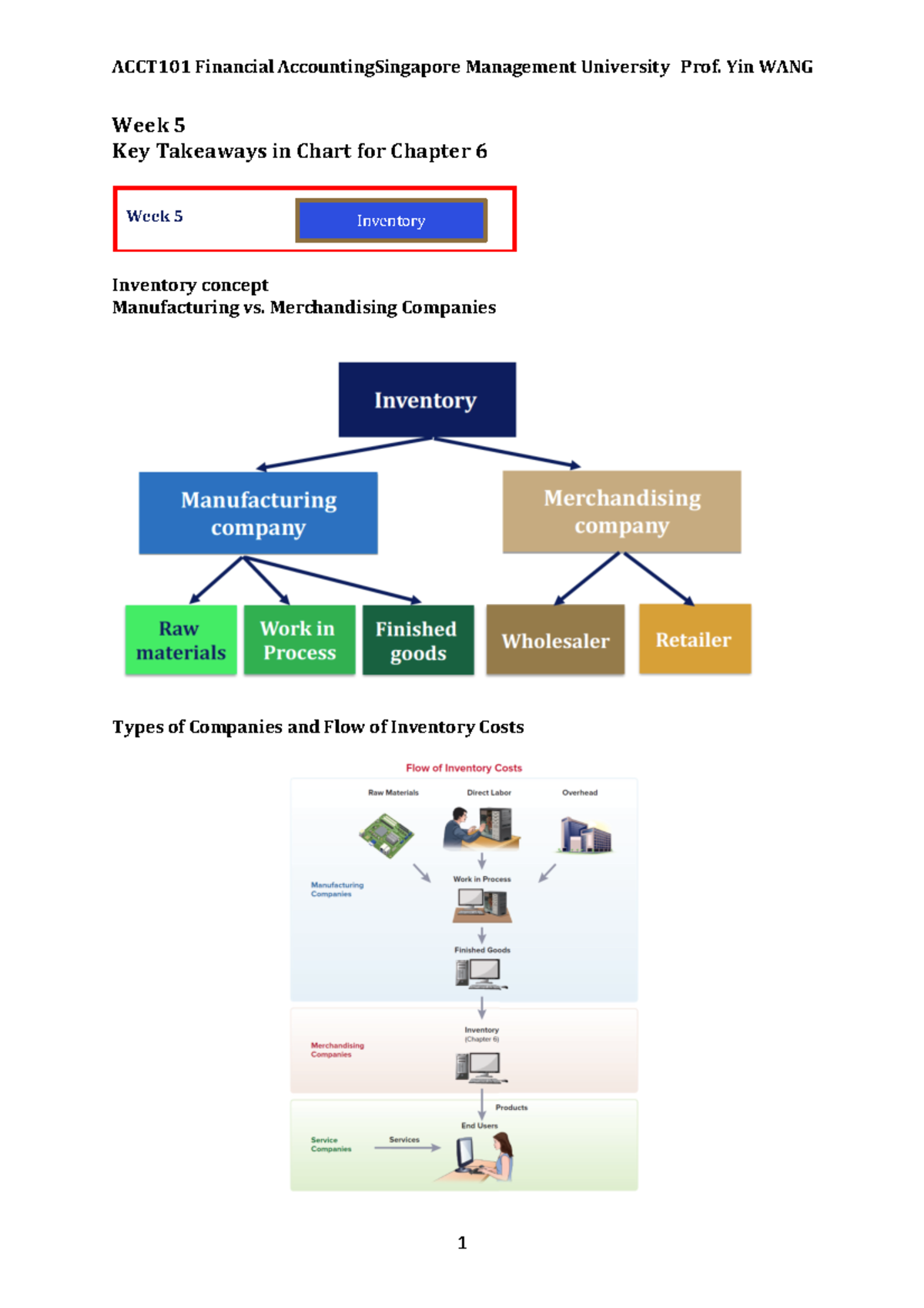 Key Takeaways in Chart Week 5 - Week 5 Key Takeaways in Chart for ...