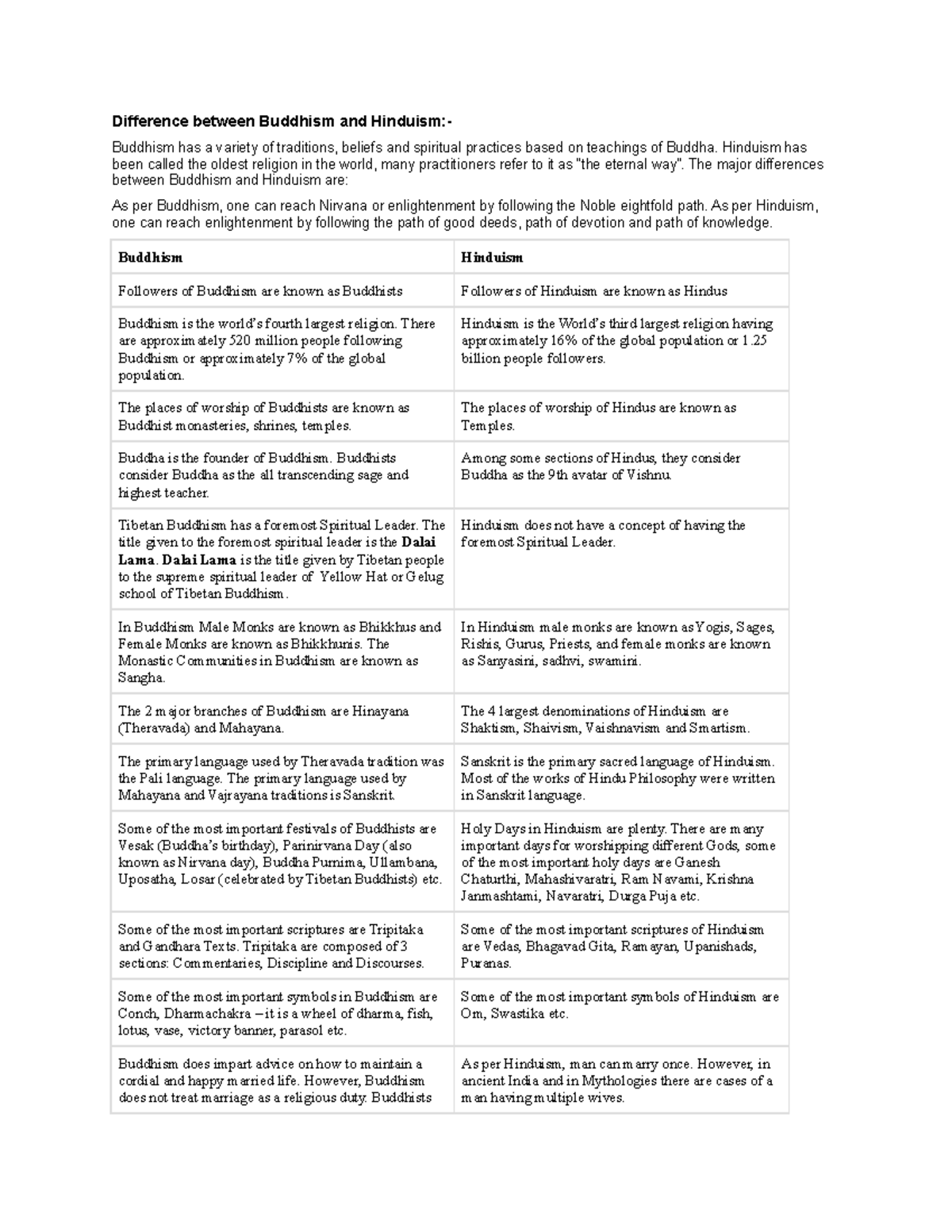 Katkari Tribe in India / Difference between Buddhism and Hinduism ...