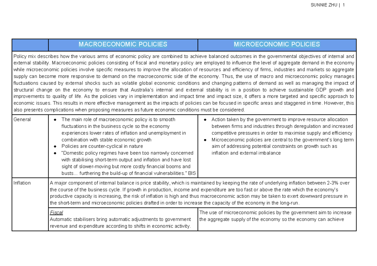 Economics essay table - MACROECONOMIC POLICIES MICROECONOMIC POLICIES ...