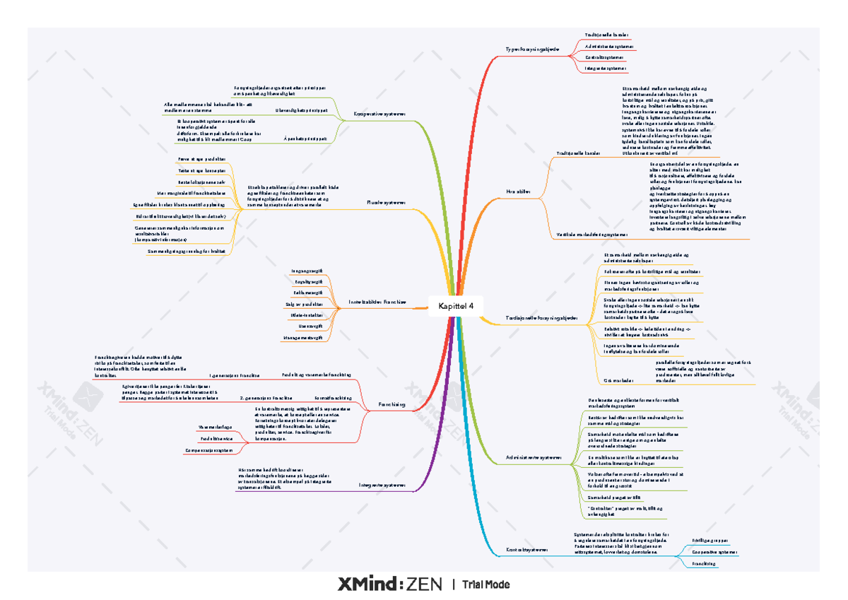 Mindmap - kap4 - Tankekart over kap 4 - Kapittel 4 Typer ...
