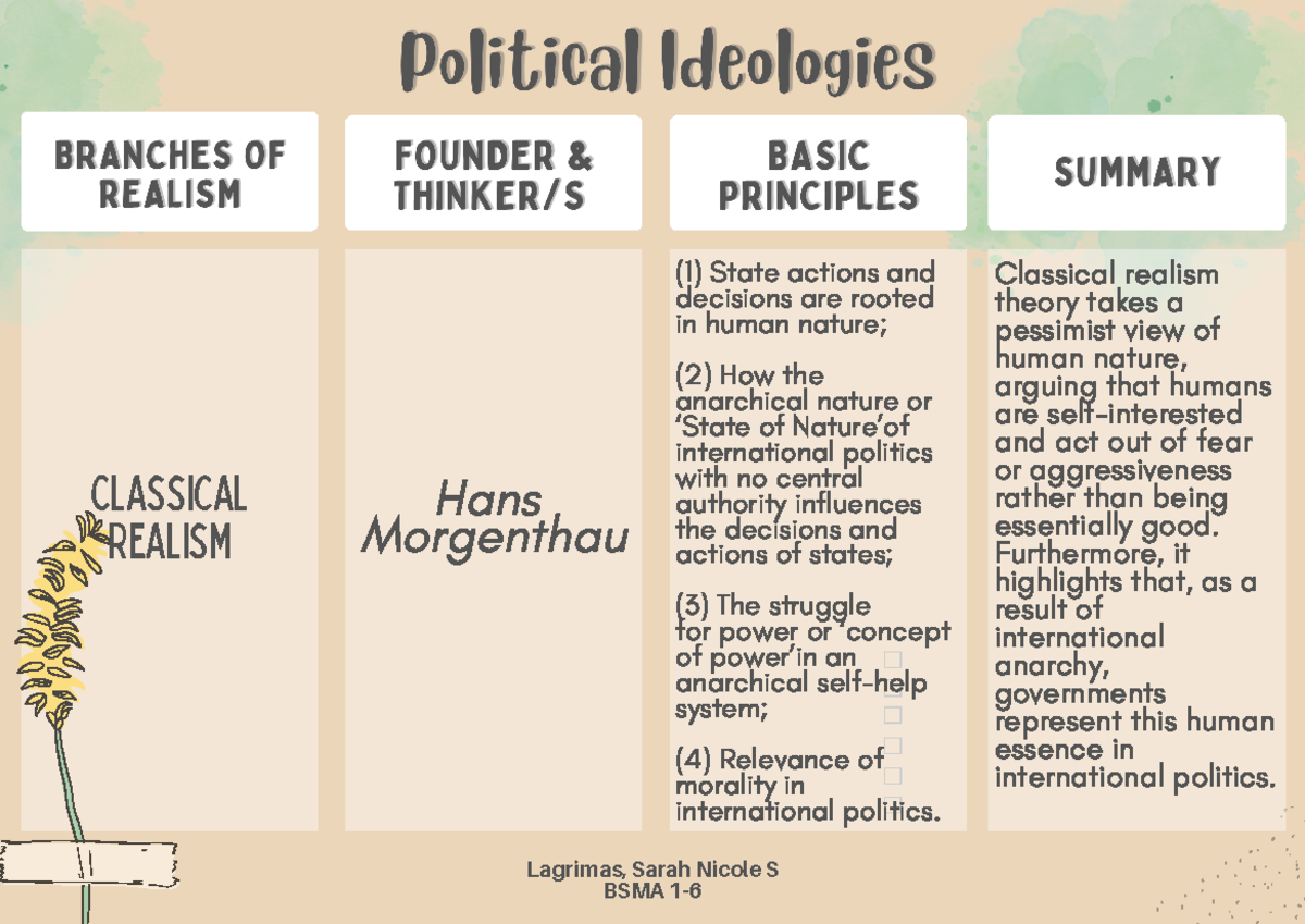 Lagrimas, Sarah Nicole BSMA1-6 Module 3 - Classical Realism Hans ...