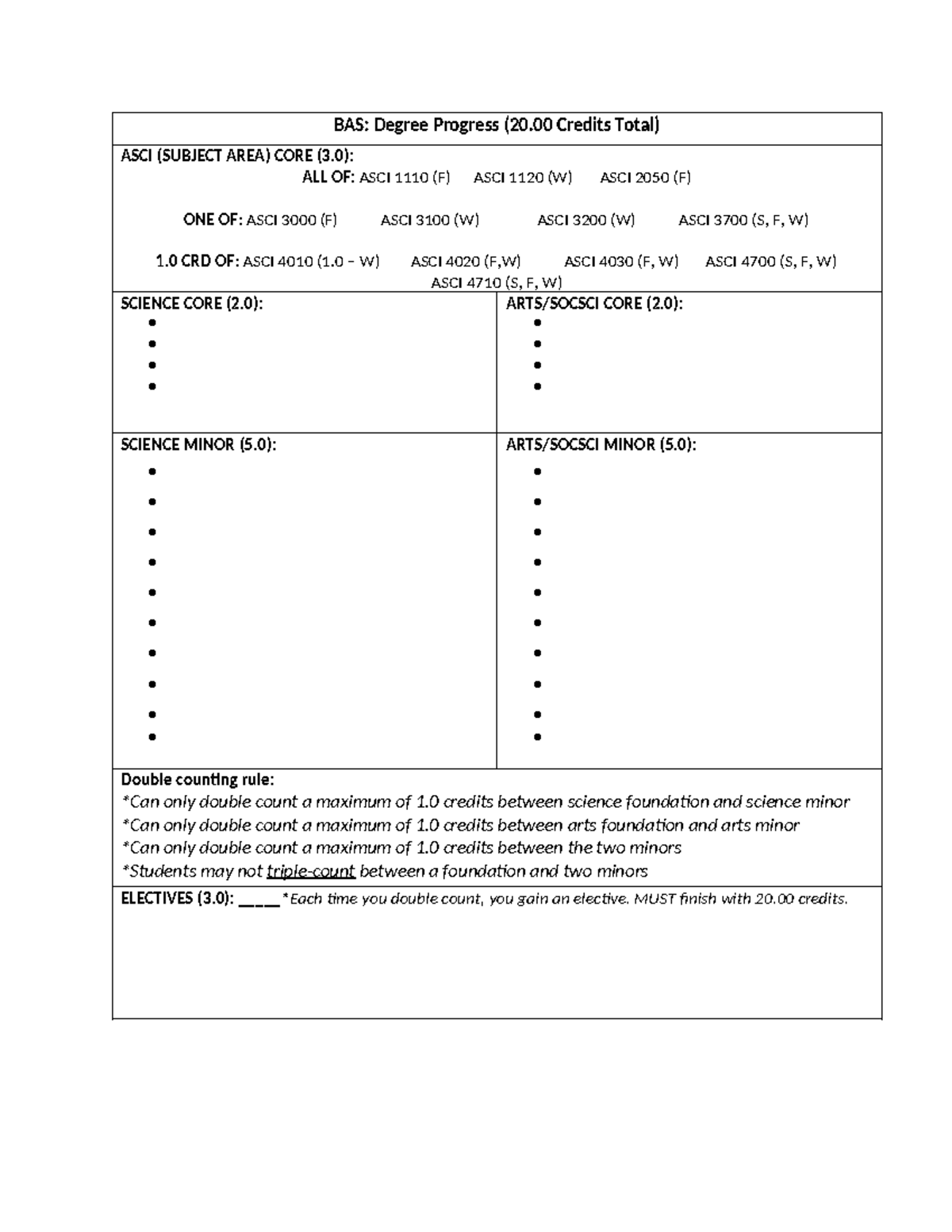 BAS Degree Progress Chart 2022 - BAS: Degree Progress (20 Credits Total ...