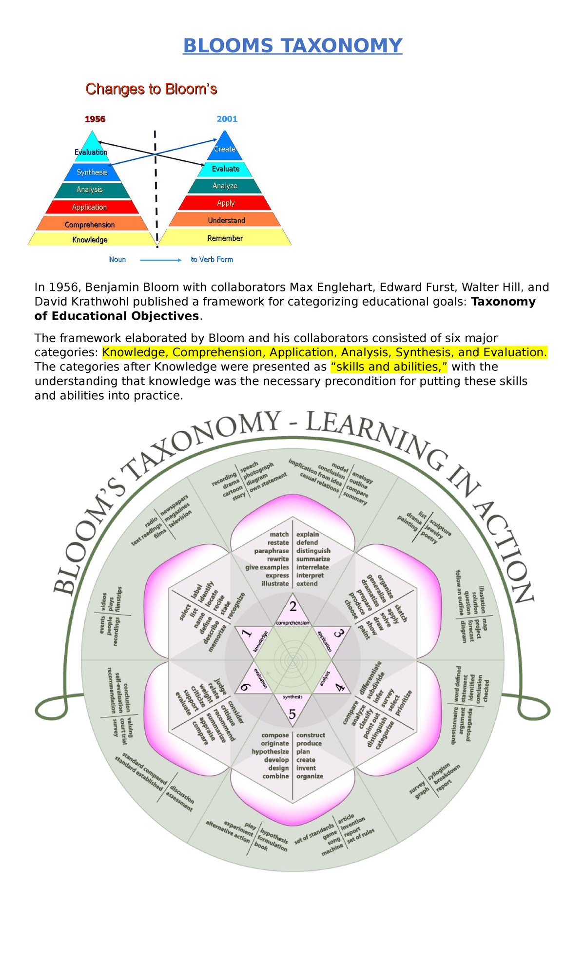 Blooms Taxonomy - BLOOMS TAXONOMY In 1956, Benjamin Bloom with ...