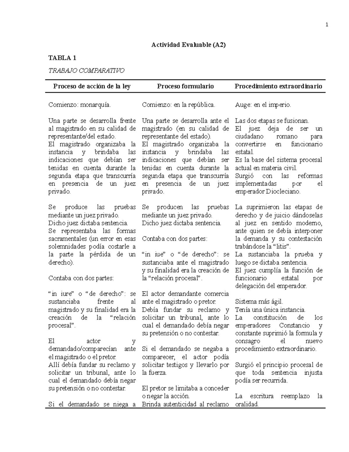 Trabajo Comparativo - comparaciones - Actividad Evaluable (A2) TABLA 1 ...