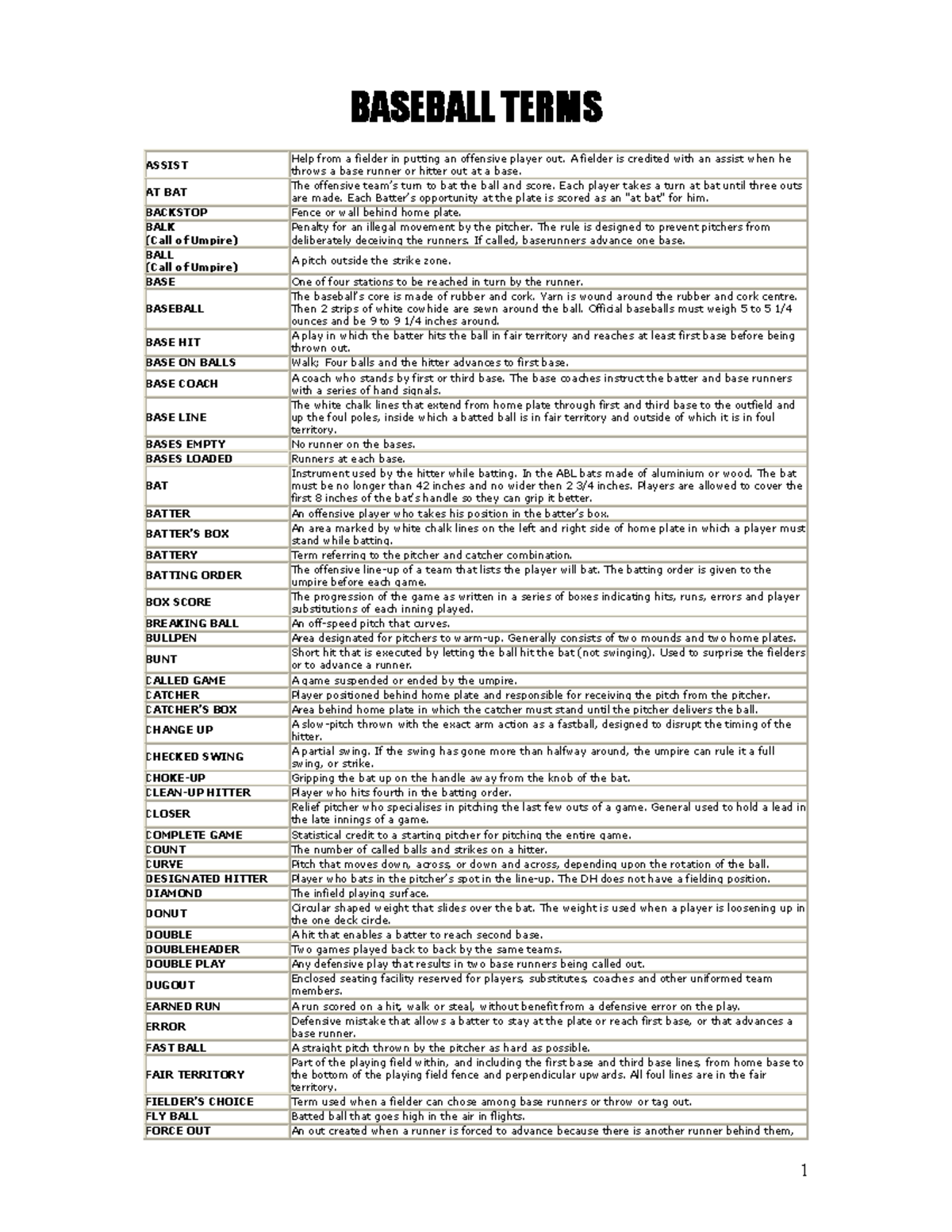 Baseball Terms - Terminology - 1 BASEBALL TERMS ASSIST Help from a fielder in putting an ...