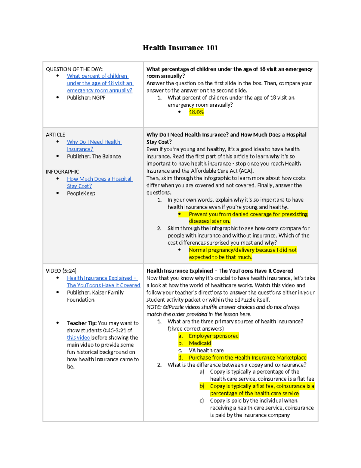 Health Insurance 101 - finance - Health Insurance 101 QUESTION OF THE ...