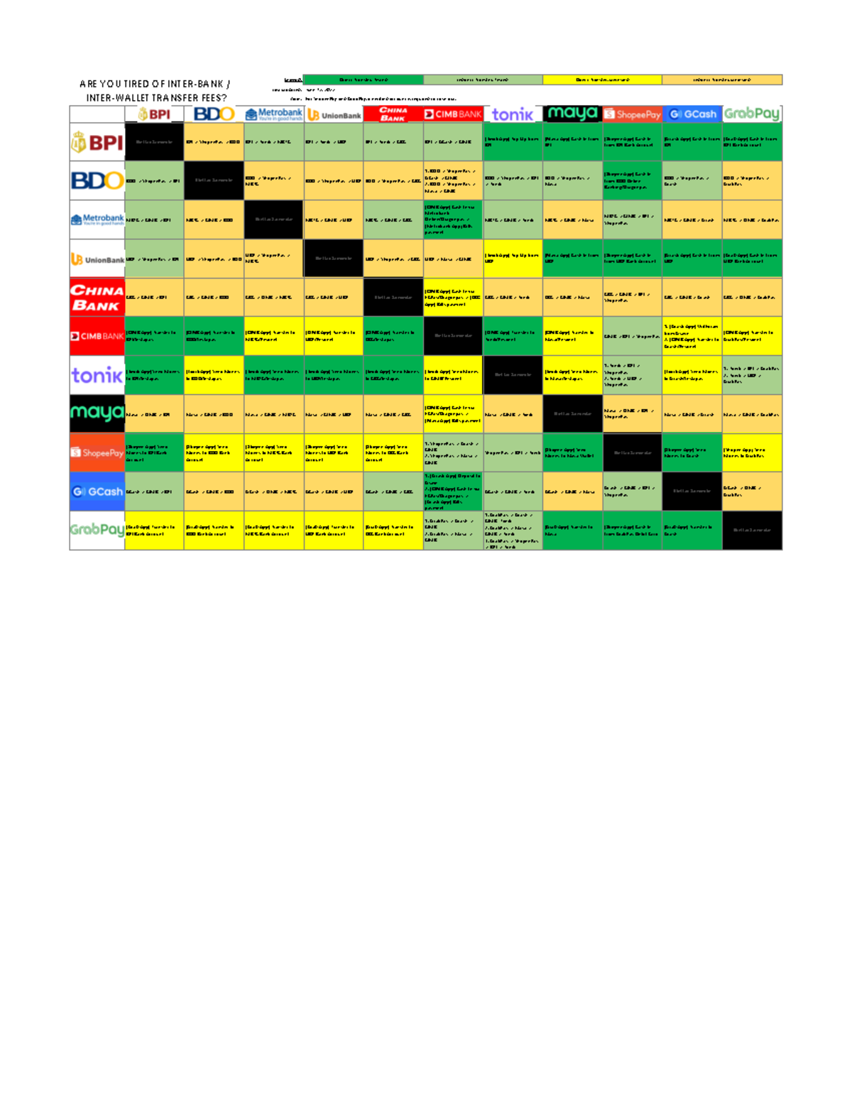 Team Zero Fees - Zero Fees for transfer - ARE YOU TIRED OF INTER-BANK ...