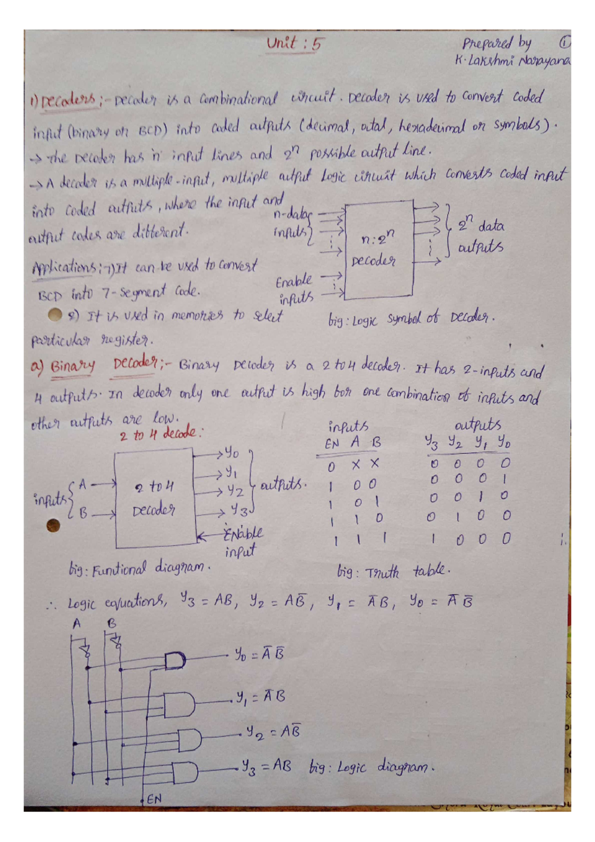 Unit-5 - This pdf is better - Unit : 5 prepared 1 K. Lakshmi Narayana 1 ...