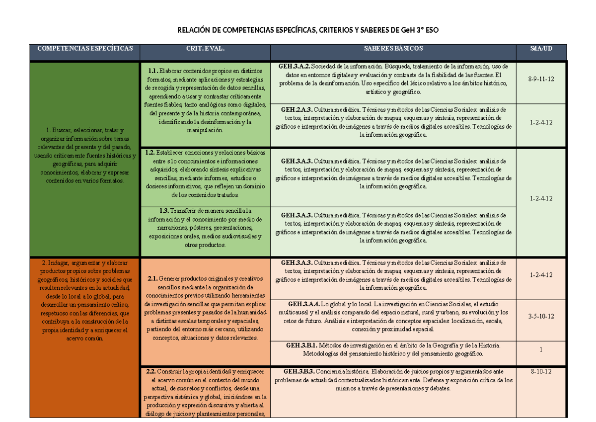 Competencias 3º ESO - Apuntes - COMPETENCIAS ESPECÍFICAS CRIT. EVAL ...