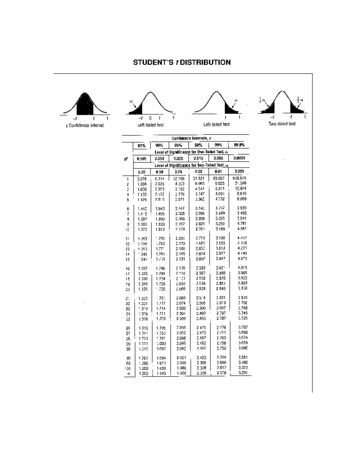 T-Student - Seminar - STUDENT’S t DISTRIBUTION - Studocu