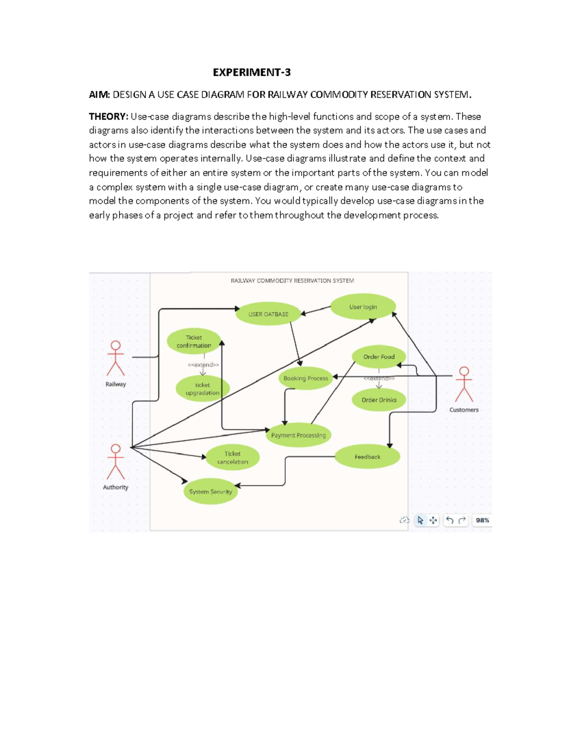 SE LAB FILE PRACTICAL - AIM: DESIGN A USE CASE DIAGRAM FOR RAILWAY ...