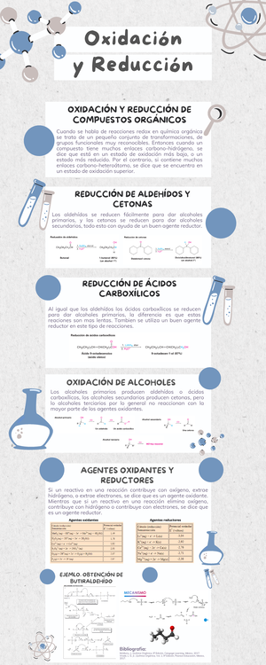 Previo 6. Difenilcarbinol - Previo. Difenil Carbinol (Redox). 21/03 ...