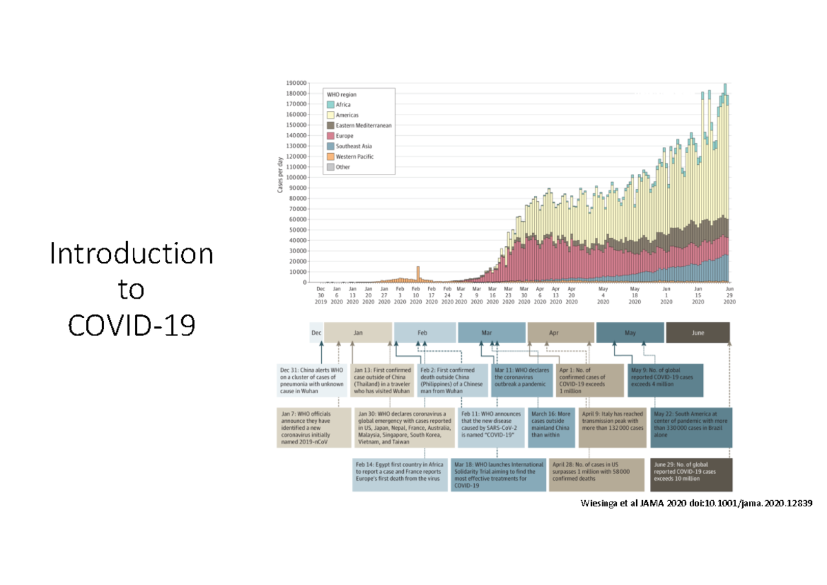 Introduction To Covid 19 - Introduction to COVID- Wiesingaet al JAMA ...