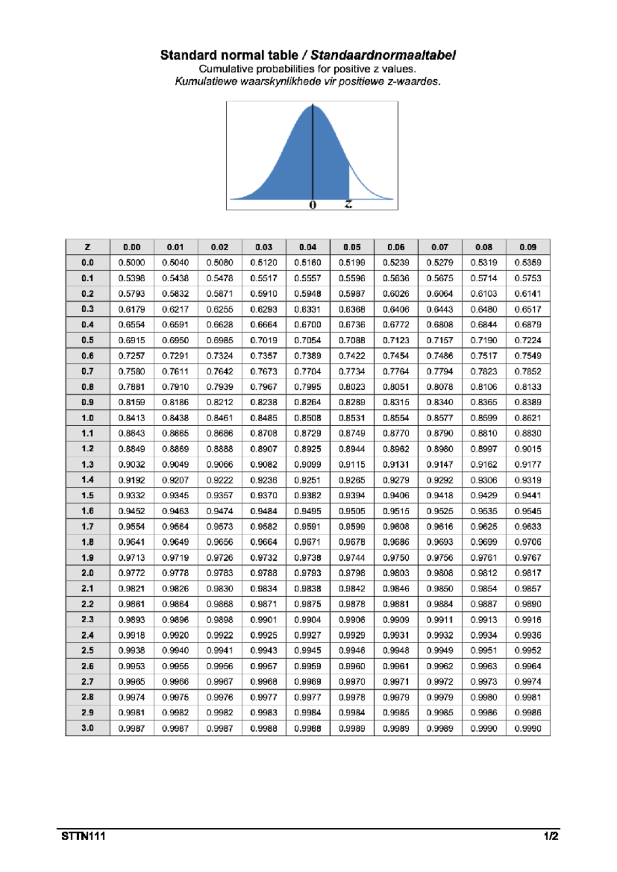 Probability tables - STTN111 - Studocu