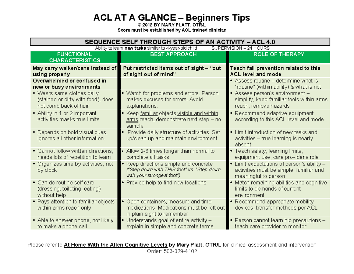 ACL-At-A-Glance ACL-4 - ACL AT A GLANCE – Beginners Tips © 2012 BY MARY PLATT, OTR/L Score must ...