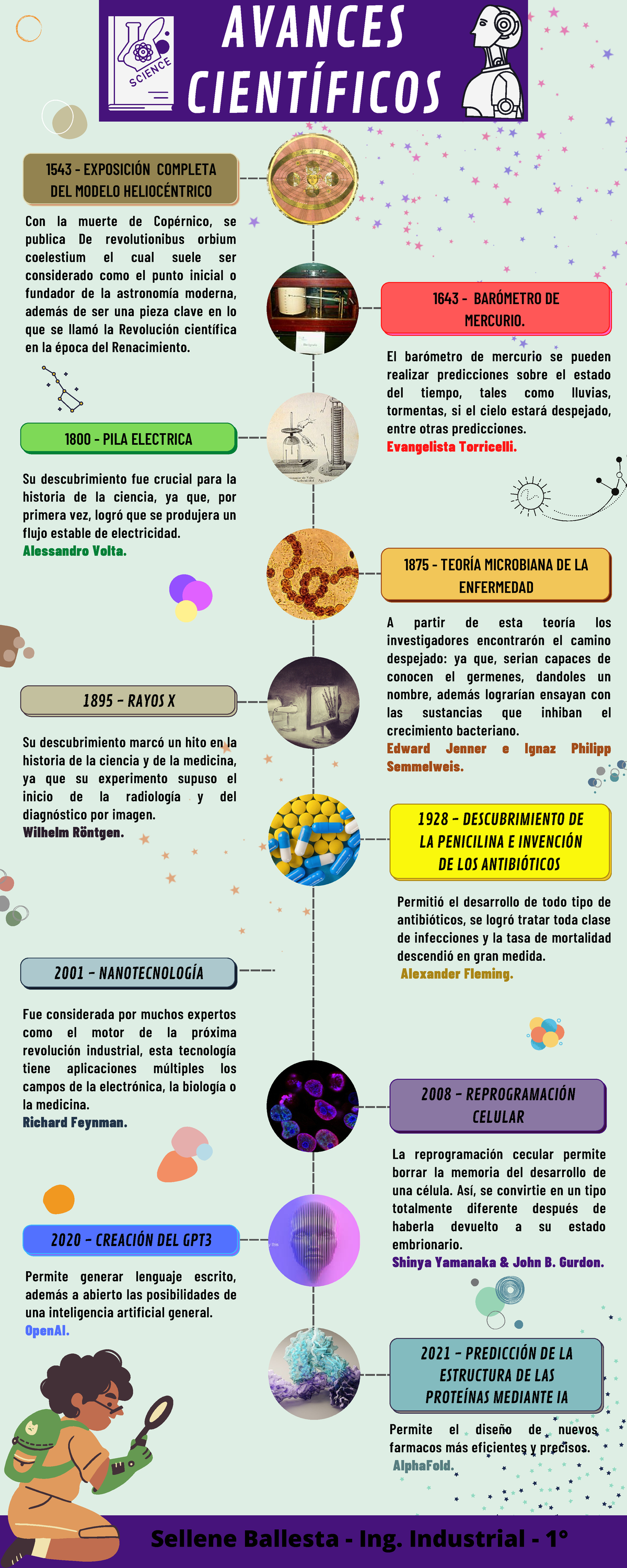 LInea de Tiempo - Avances Científicos - 1543 - EXPOSICIÓN COMPLETA DEL ...