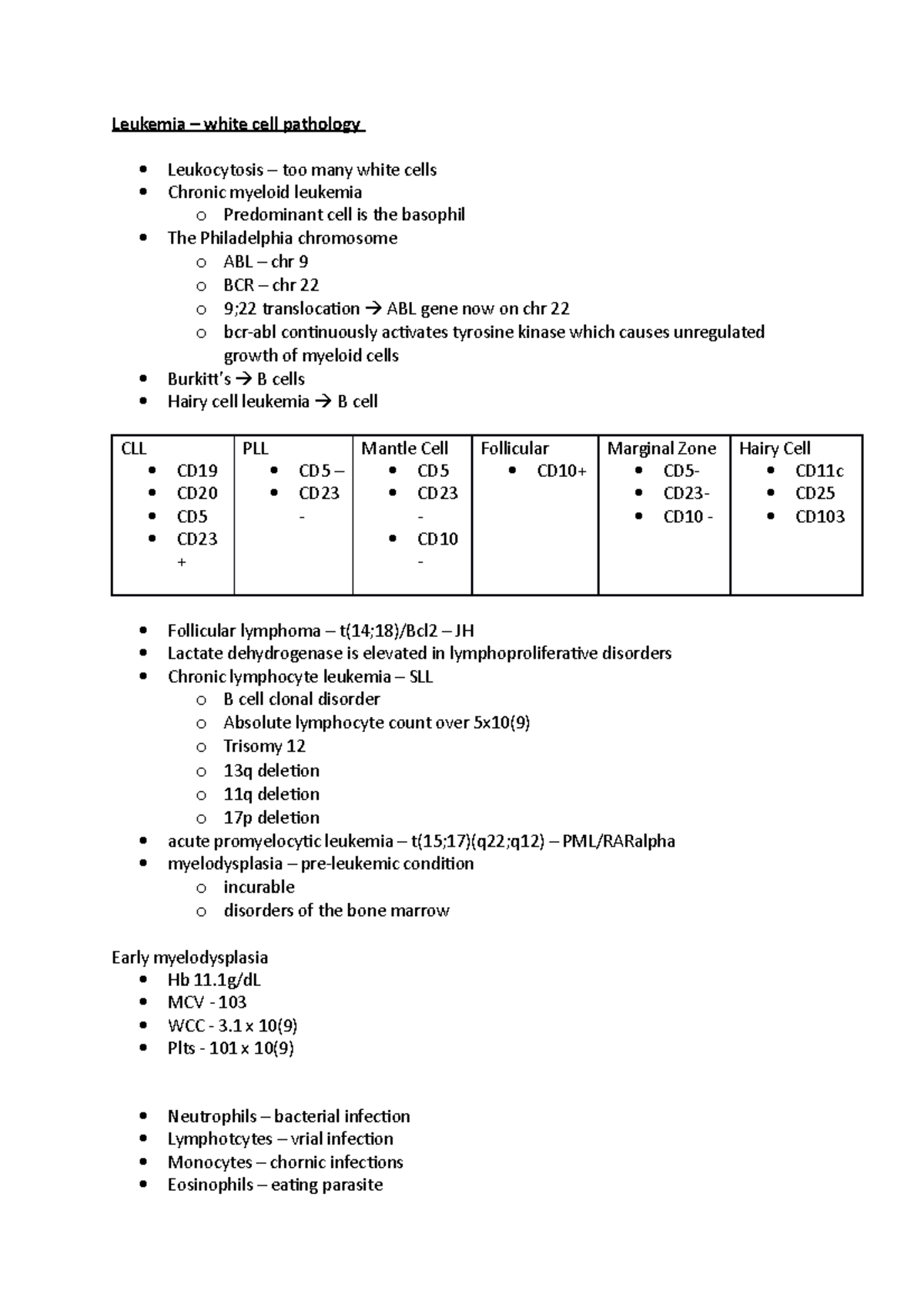 Leukemia – white cell pathology - Leukemia – white cell pathology ...