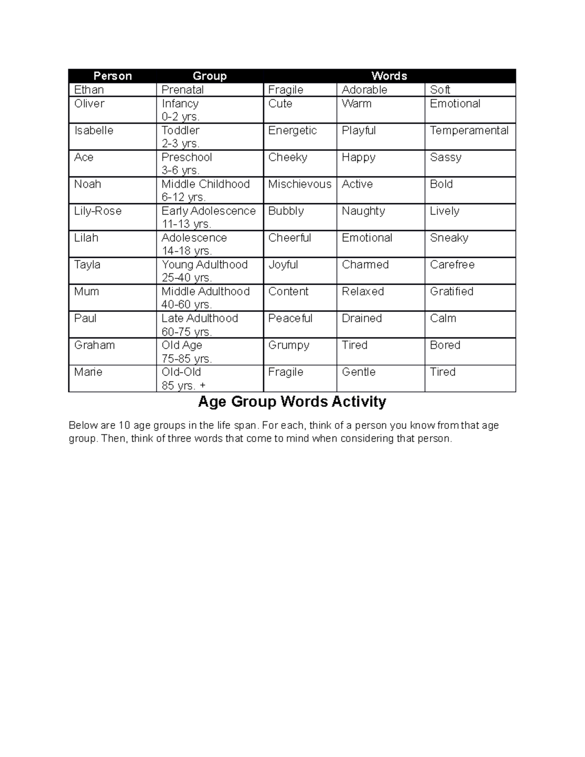 PSY206 Age Group Words Activity V1 a - Person Group Words Ethan ...