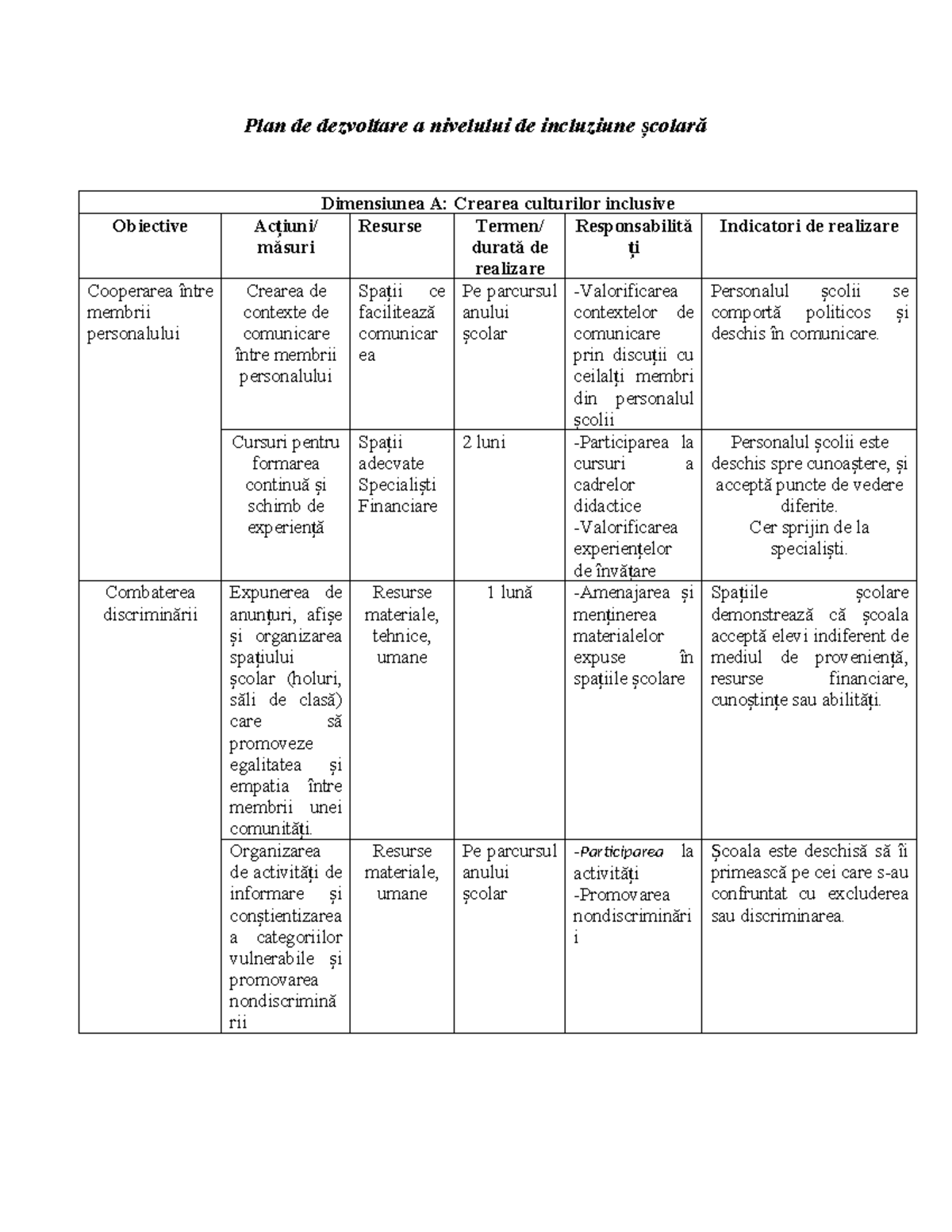 Tema 2 - Această temă include un plan de dezvoltarea a nivelului de ...