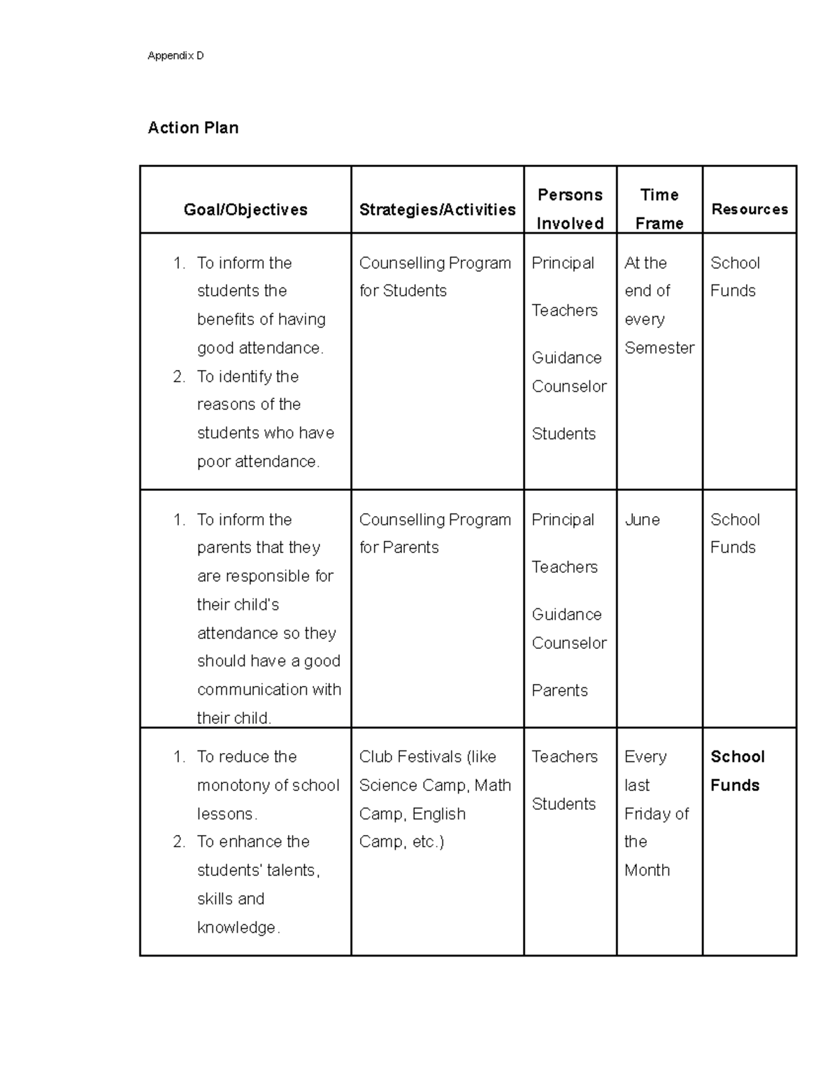Action-Plan-done - From a Research - Appendix D Action Plan Goal ...
