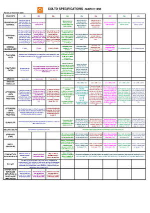 0076 sewerage systems – reticulation design - 0076 SEWERAGE SYSTEMS ...