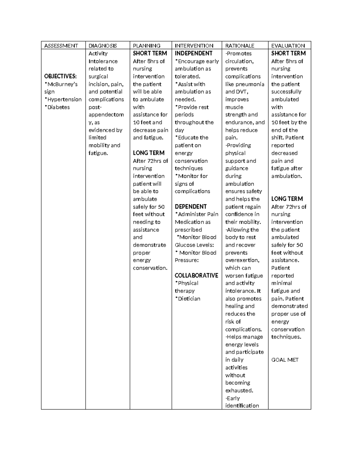 Assessment - Hope it will help to you as a guide in making your ncp ...
