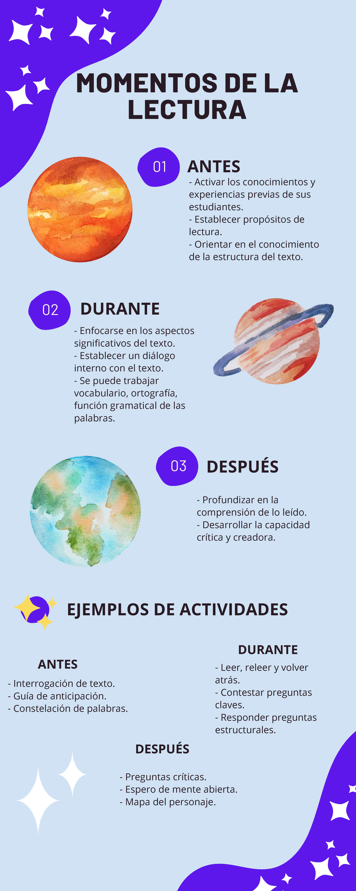 Momentos de la lectura - Para trabajar el proceso lector en las ...