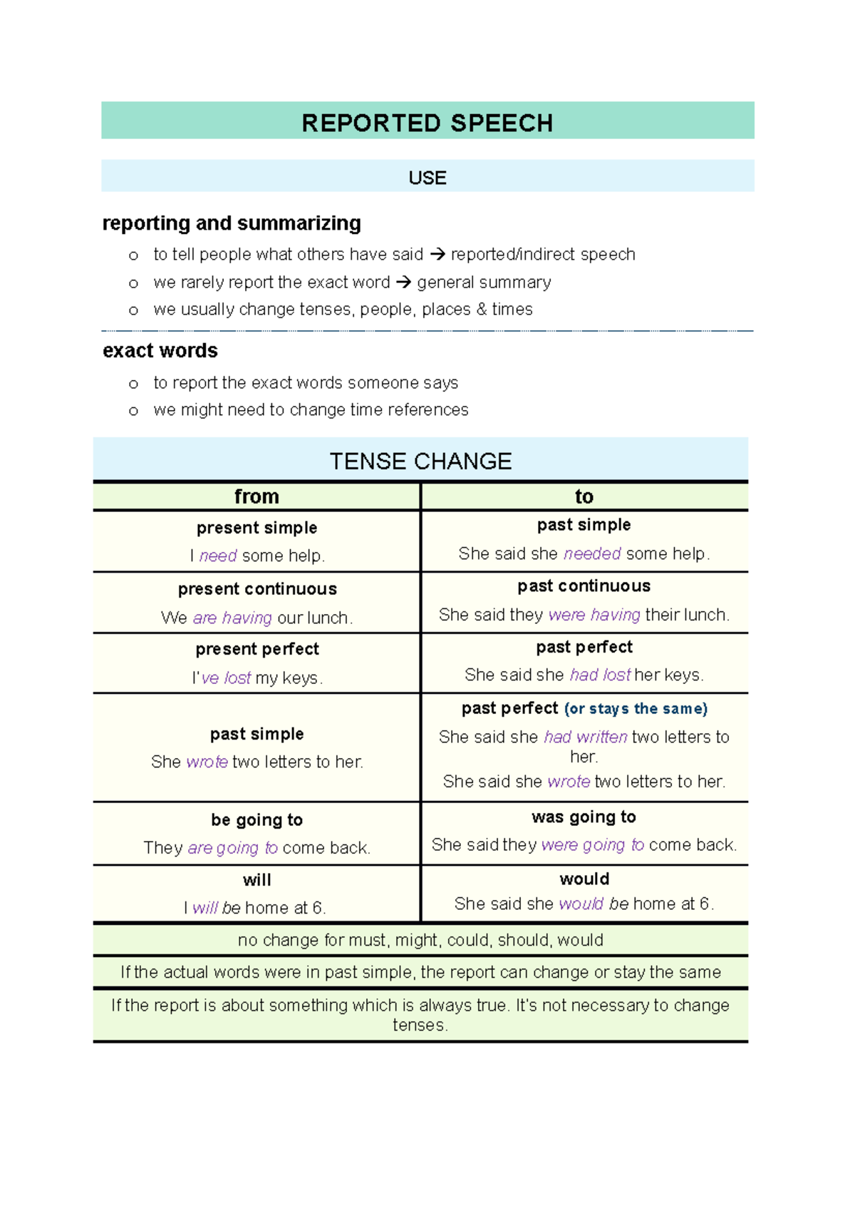 Reported speach - REPORTED SPEECH USE reporting and summarizing o to ...
