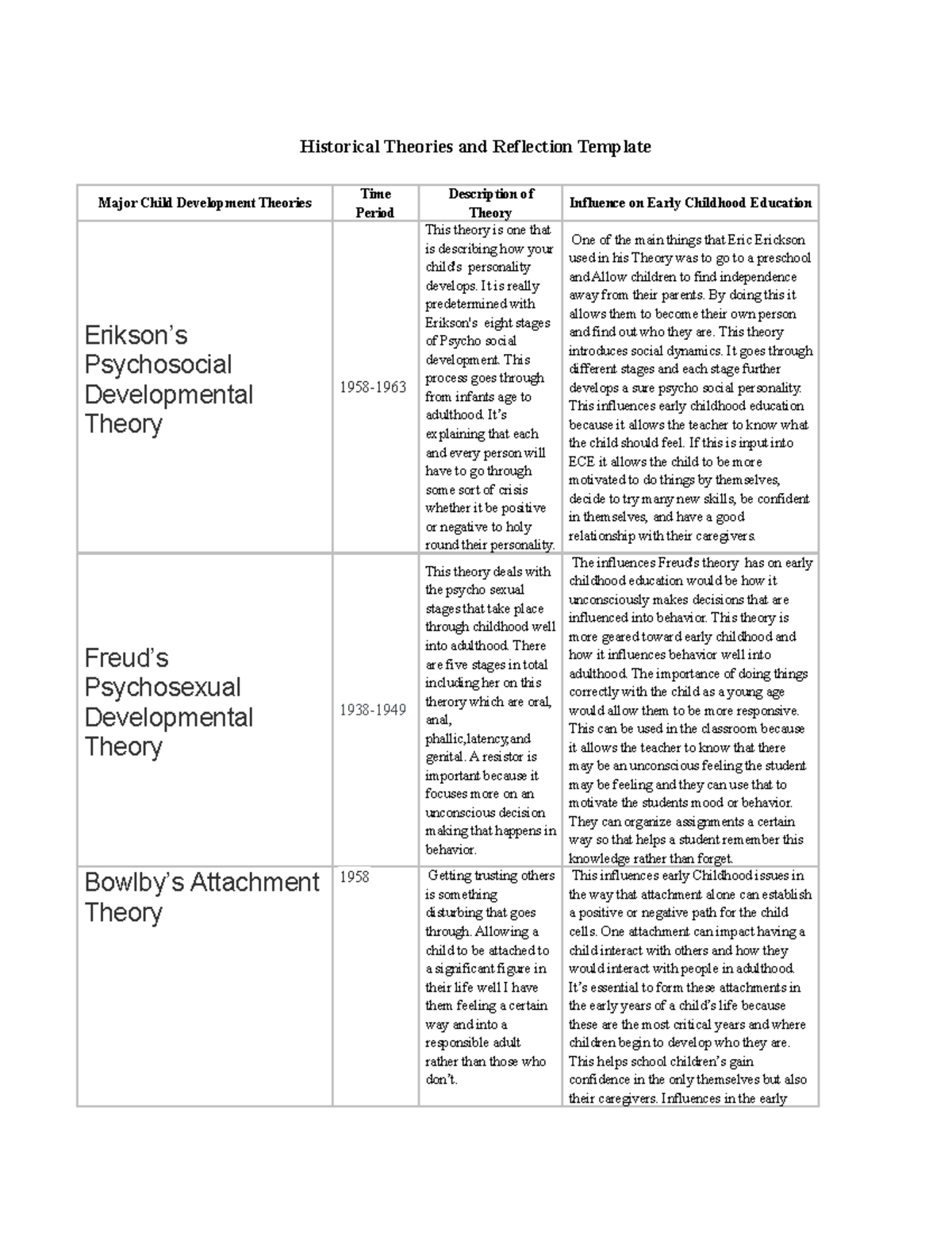 Historical Theories and Reflection Template - It is really ...