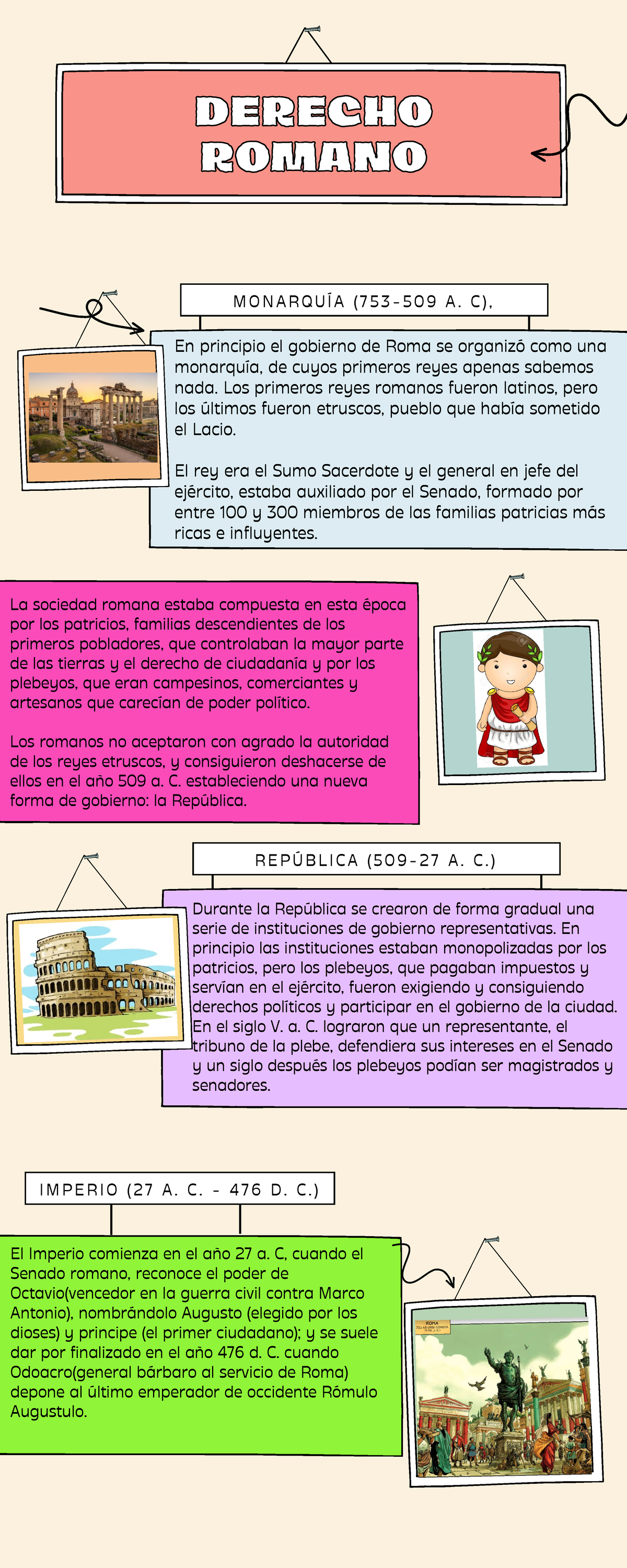 Infografia Derecho Romano - MONARQUÍA (753-509 A. C), REPÚBLICA (509-27 ...